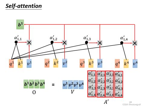 Transformer Harvardnlpannotated Transformer 代码理解（一） Csdn博客