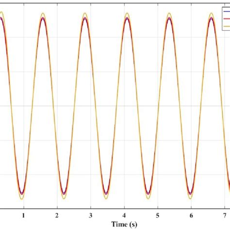 Vertical Displacement Sprung Mass Download Scientific Diagram