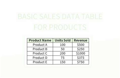 Essential Sales Data Table Template For Products Excel Template Free