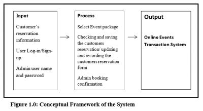 Online Events System Capstone Project Document Capstone Guide