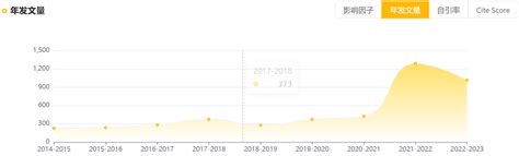 Ieee Transactions On Cybernetics容易中吗