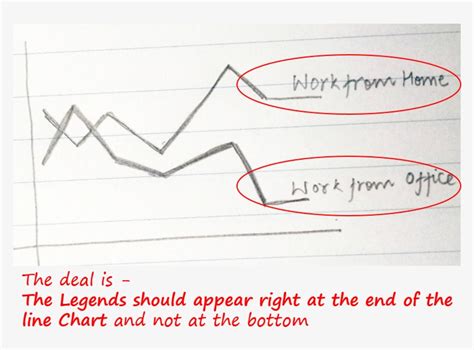 Download How To Add Legends To The Chart Chart Transparent PNG Download SeekPNG