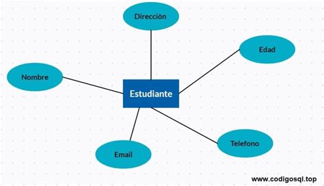 Que Es Un Atributo En Base De Datos