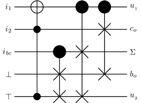 A Reversible Full Adder Subtractor Download Scientific Diagram