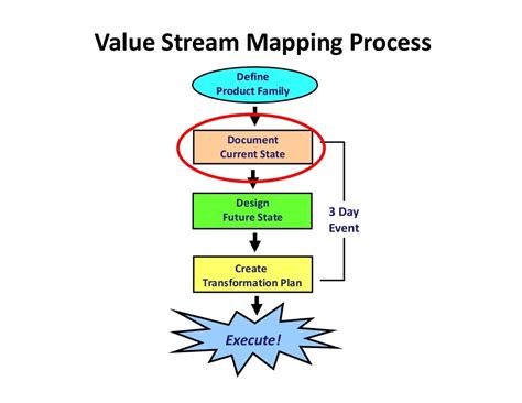 Value Stream Mapping Solution Value Stream Mapping Pr Vrogue Co