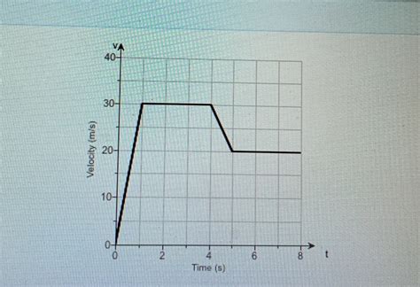 solved consider the velocity function for an object moving