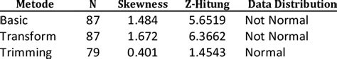 return normality data test download table