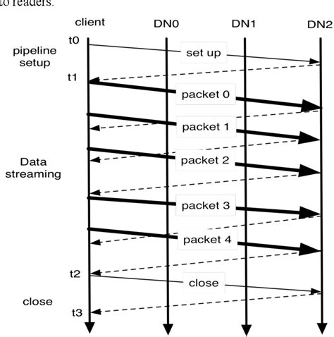 Pdf The Hadoop Distributed File System Semantic Scholar
