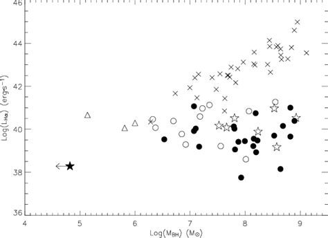 Figure 3 From The Size Of Broad Line Regions Of Low Luminosity Active