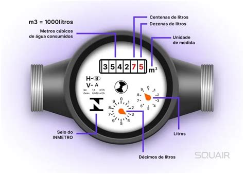 Hidrômetro Controlando O Consumo De Água Para Um Futuro Sustentável