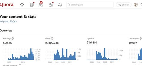 praveen sv on linkedin quora linkedin writing writingcommunity