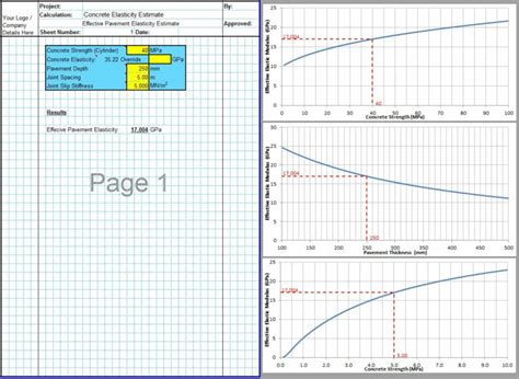 Modulus Of Elasticity Of Concrete Formula Calculator 3 Civilweb