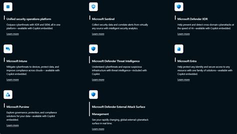 Silvio Di Benedetto Microsoft Copilot For Security Configuration And Usage