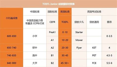 Igcse评分标准解读：1 9分别代表什么水平？ 国际教育联盟