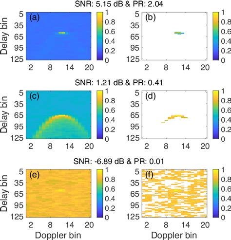 Figure 2 From Spaceborne Gnss R Signal Coherence Dependence On