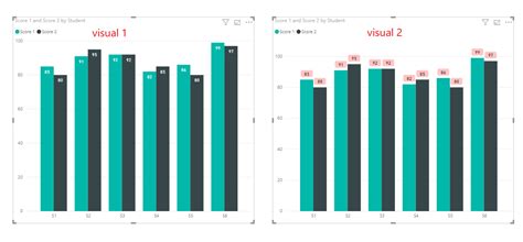 Solved Can We Show Stacked Bar Chart Label Values Outside Microsoft Fabric Community