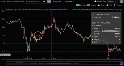 Backtesting Result Is Different With Live Result · Issue 8748 · Freqtradefreqtrade · Github