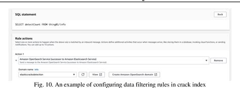 Figure 10 From Iot Based Solution For Detection Defects In Infrastructure Objects Using