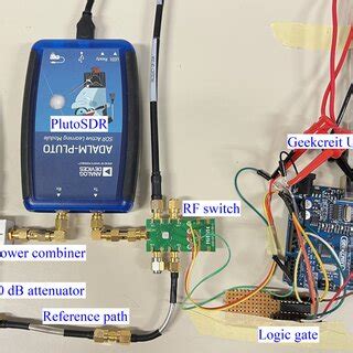 Structure Of The Reference Path And Measurement Path Download Scientific Diagram