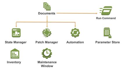 aws systems manager