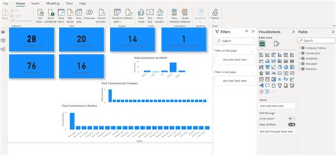 Github Aliyyah22linkedin Analysis This Repository Shows How I
