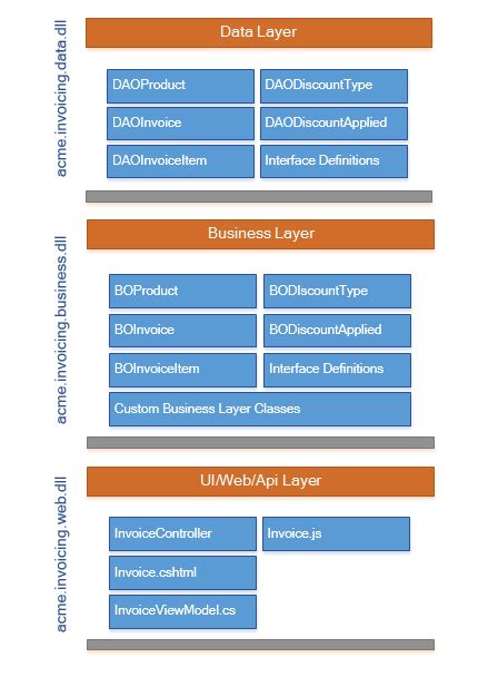 Code Trigger Code Generation Tools For C Wpf Wcf Sql Serveroracle