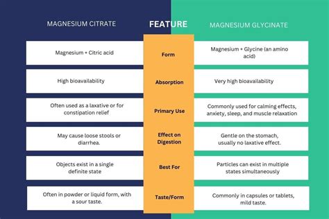 Magnesium Citrate Vs Magnesium Glycinate Find The Best Fit The