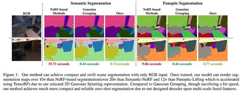Morris Lee On Linkedin Segment 3d Scene With Image Input By Representations Of Segmenting 3d