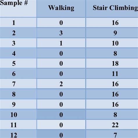 Feature Tracking Algorithm Output For A Walking Video Download