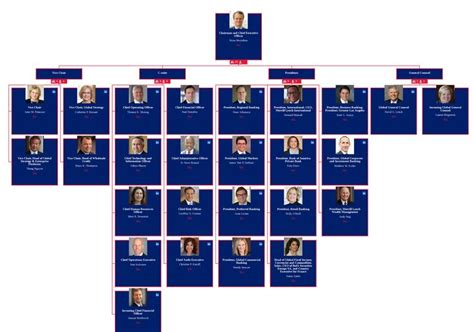 The Easy Organizational Chart Maker Organimi Organizational Chart
