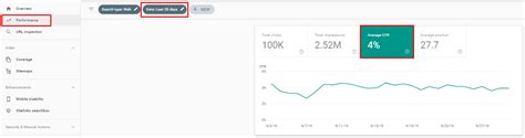 A Newbie Guide For Checking And Analyzing Website Traffic Statistics