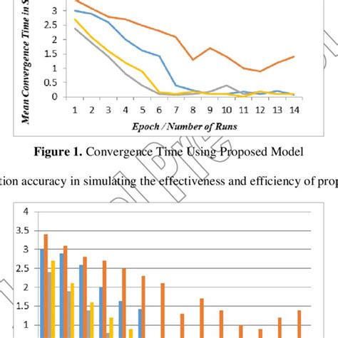 Prediction Accuracy Using Proposed Models Download Scientific Diagram
