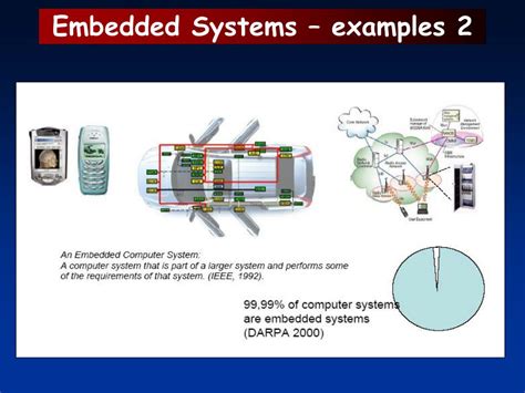 ppt embedded microcomputer systems design powerpoint presentation