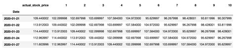 Beginners Guide Predict The Stock Market Predictive Hacks