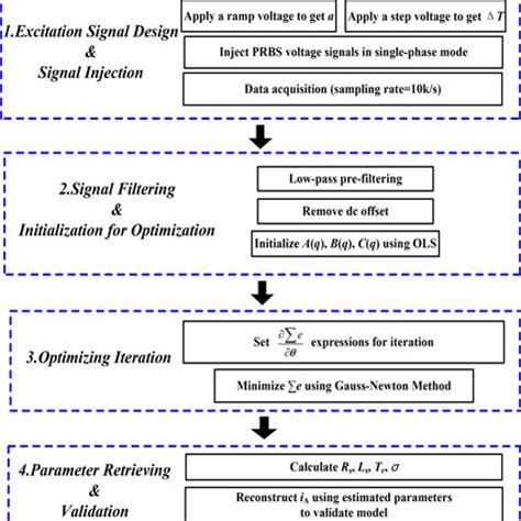 Typical PRBS And Its Power Spectrum Download Scientific Diagram