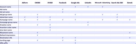 List Of Sources And Validation Rules Accutics Validate Accutics
