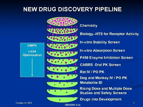 Mass Spectrometry As The Premier Analytical Tool In