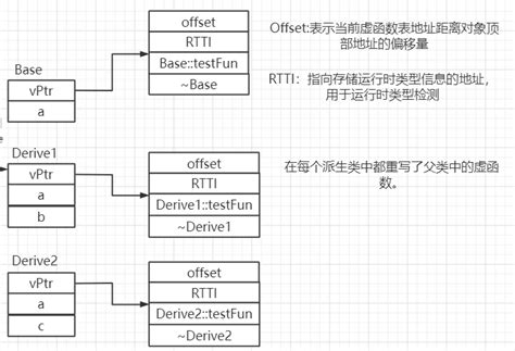 GitHub softdream cpp Learning 记录自己学习c 的经历