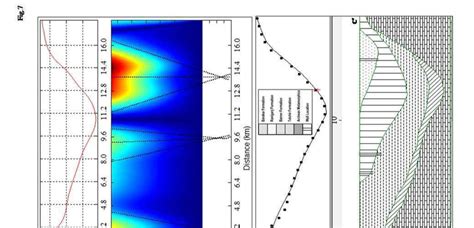 A Thickness Of Sediments Using Residual Gravity Anomaly Along The Download Scientific Diagram