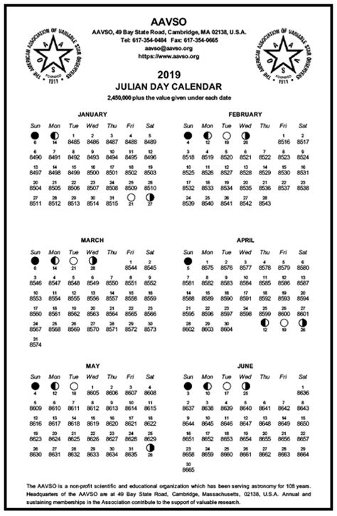 Julian Conversion Chart Ponasa