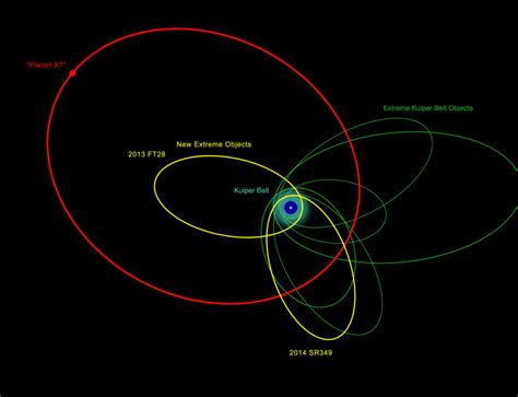 Solar System Orbital Path