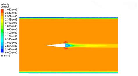 Hypersonic Flow Past Ld Haack Series Parabolic Series Power Series