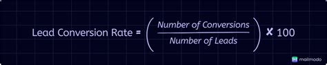Lead Conversion Rate Calculator