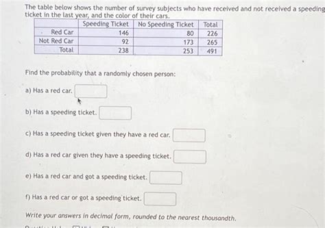Solved The Table Below Shows The Number Of Survey Subjects