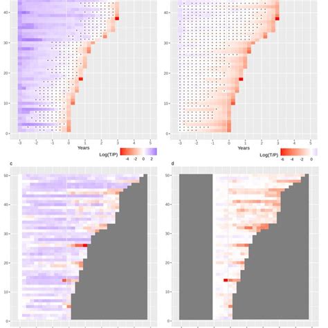 Illustration Of Individual Level Endpoint Prediction Vertical Brown