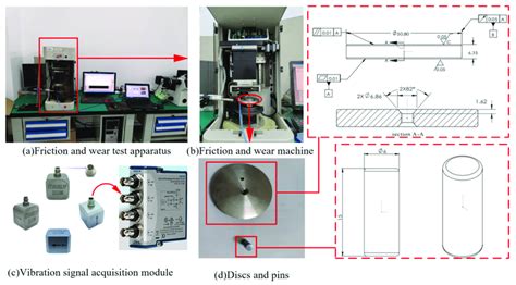 The Friction And Wear Test Device A C And A Schematic Representation Download Scientific