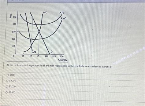 Solved At The Profit Maximizing Output Level The Firm