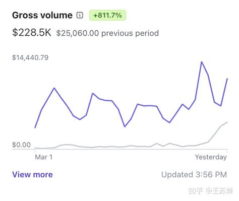 单月营收22 4万美元的interview coder与国产面试ai工具的区别在哪里？ 知乎