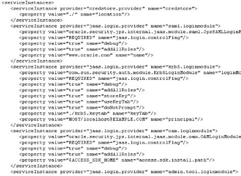 Oracle Bi Ee 11g And Oracle Adf Part 1 Understanding Security Integration