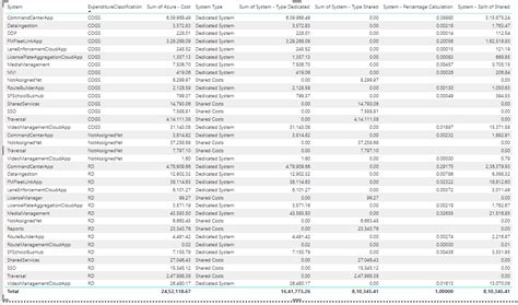 Solved Azure Cost Management Split Costs Of Shared Serv Microsoft Fabric Community